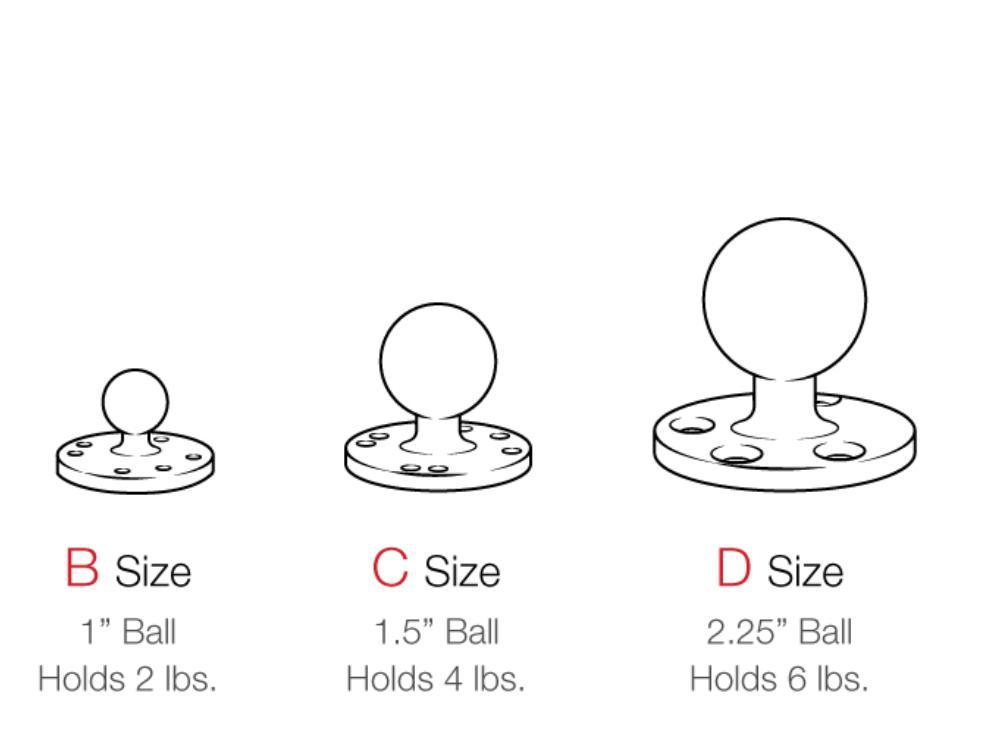 RAM Mount® Weight Capacity: Which Ball Mount Do I Need? - Modest Mounts
